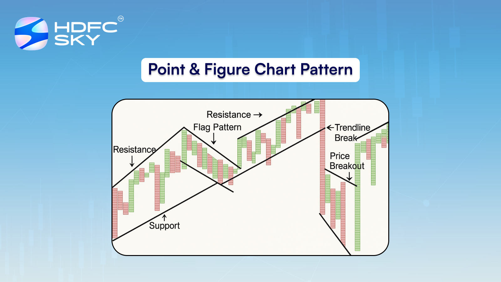 What is Point and Figure Chart pattern & How to Calculate it?