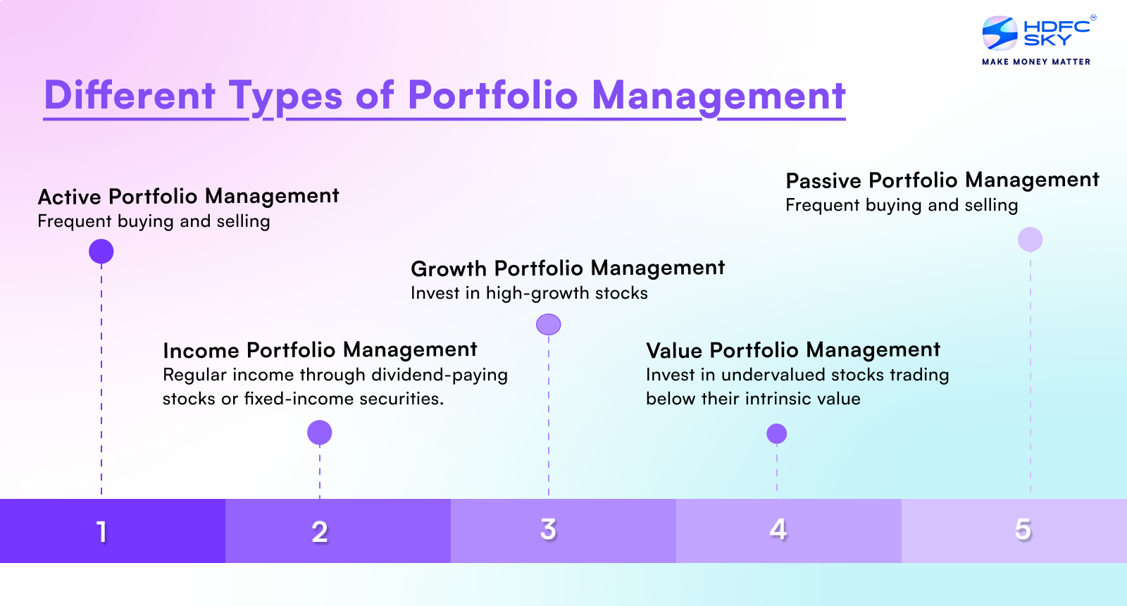 What is Portfolio Management: Key Objective, Types, and Benefits