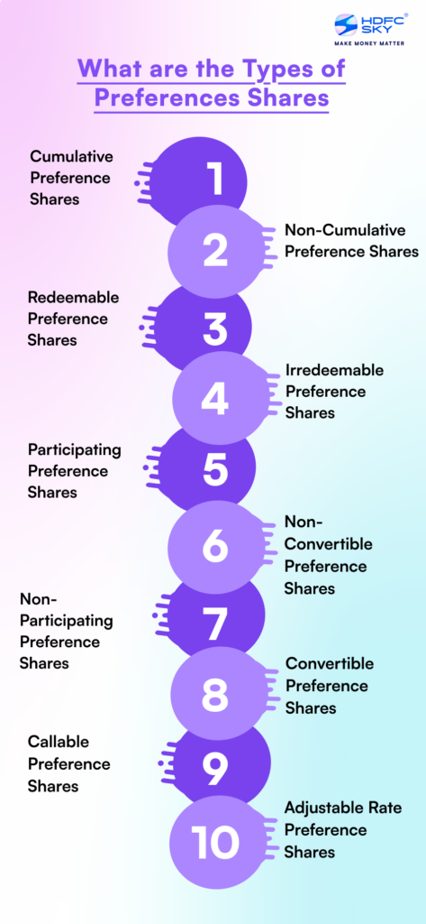 Types of Preference Shares: Features & Benefits
