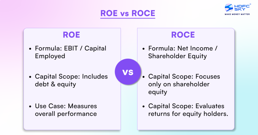 Return on Capital Employed (ROCE) Explained | HDFC Sky