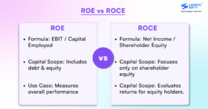 Return on Capital Employed (ROCE) Explained | HDFC Sky