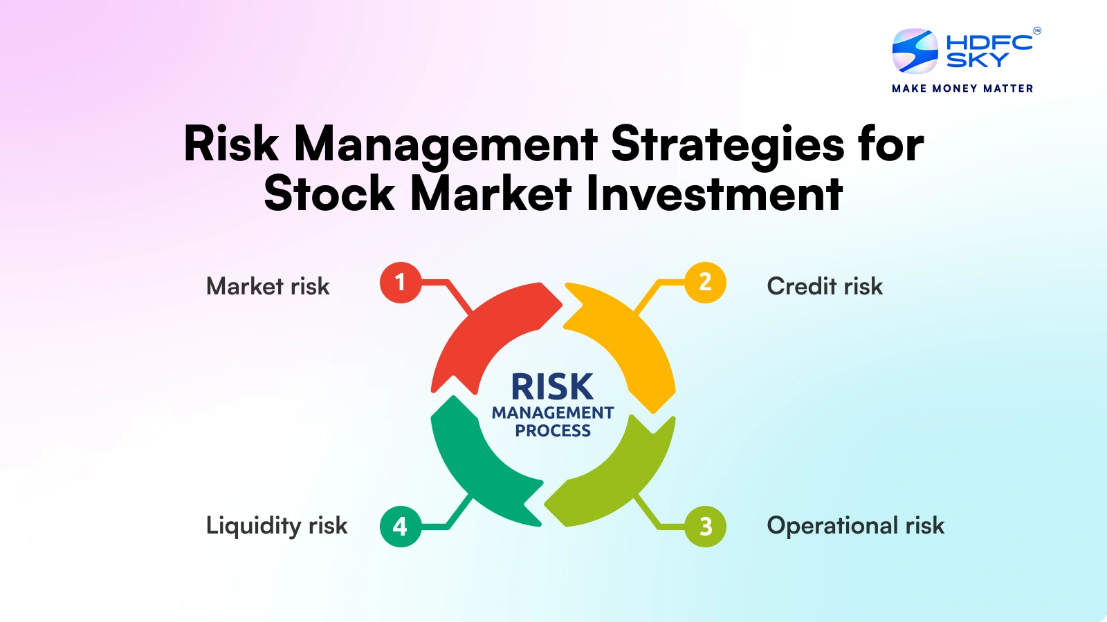 Risk Management Strategies for Stock Market Investment