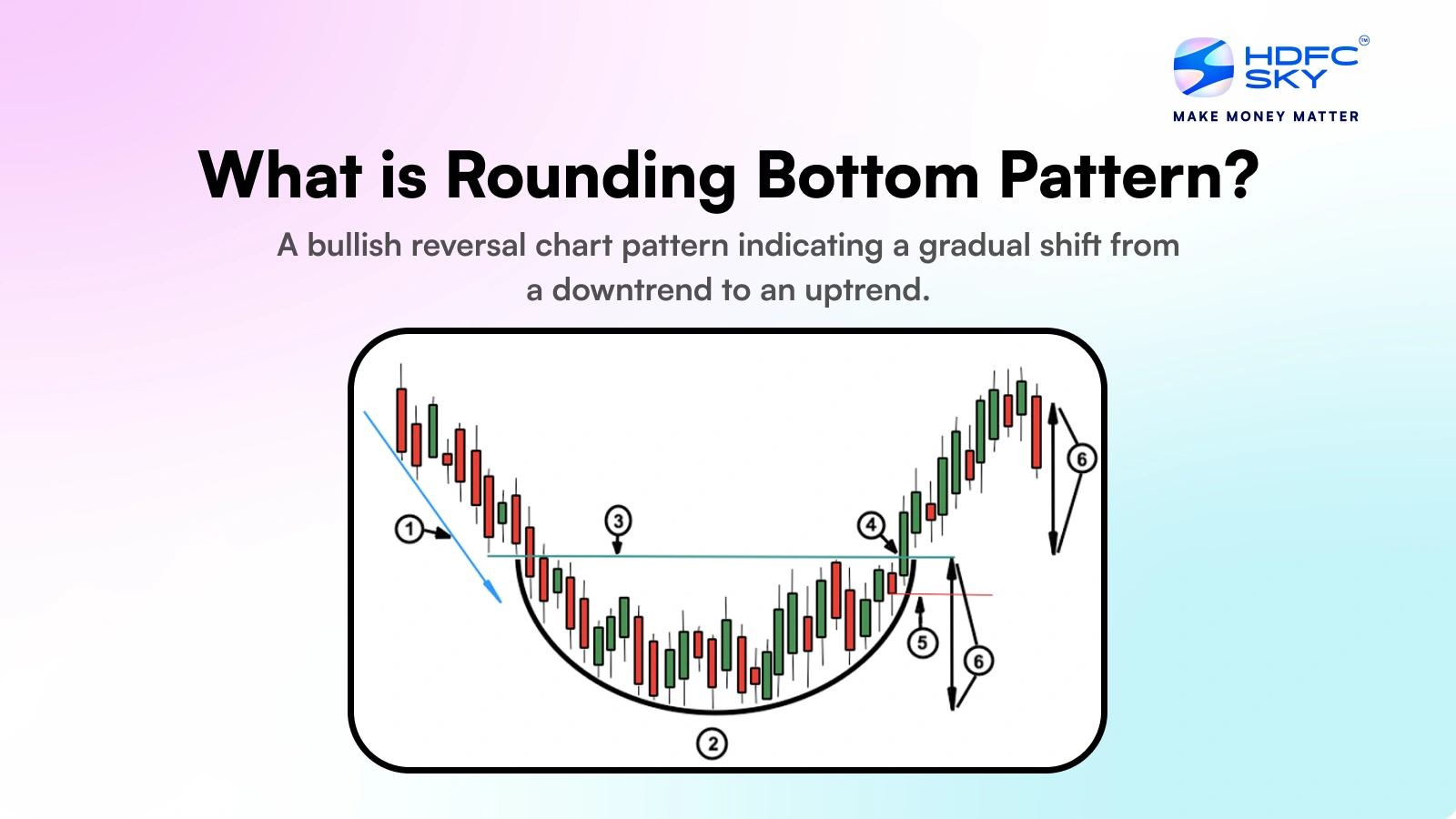 What is Rounding Bottom Pattern in Stock Market?