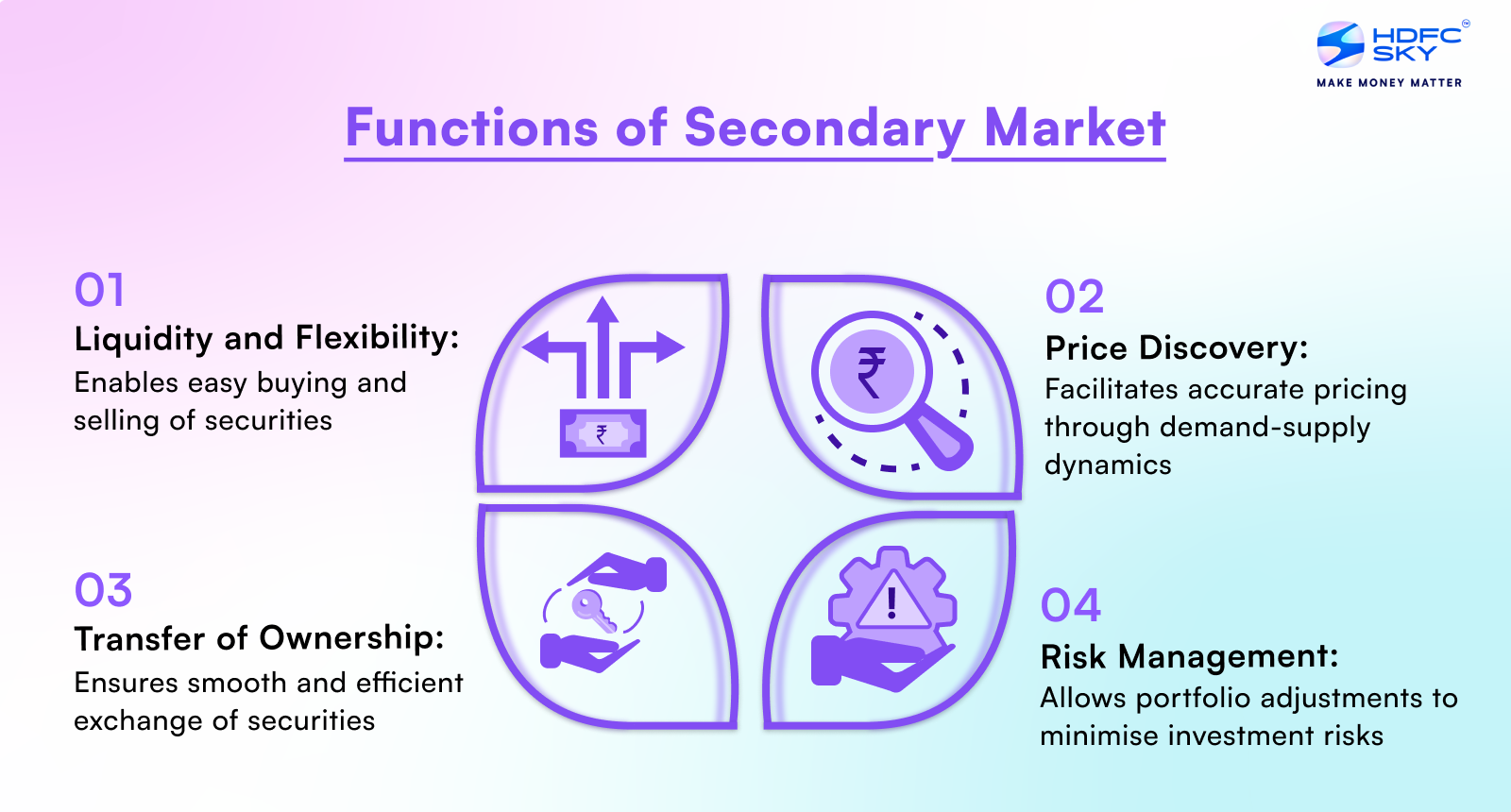 What is Secondary Market? Importance of a Secondary Market