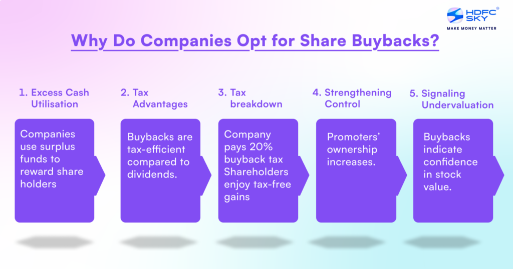 What is Share Buyback? - Definition, Reasons, and Effects