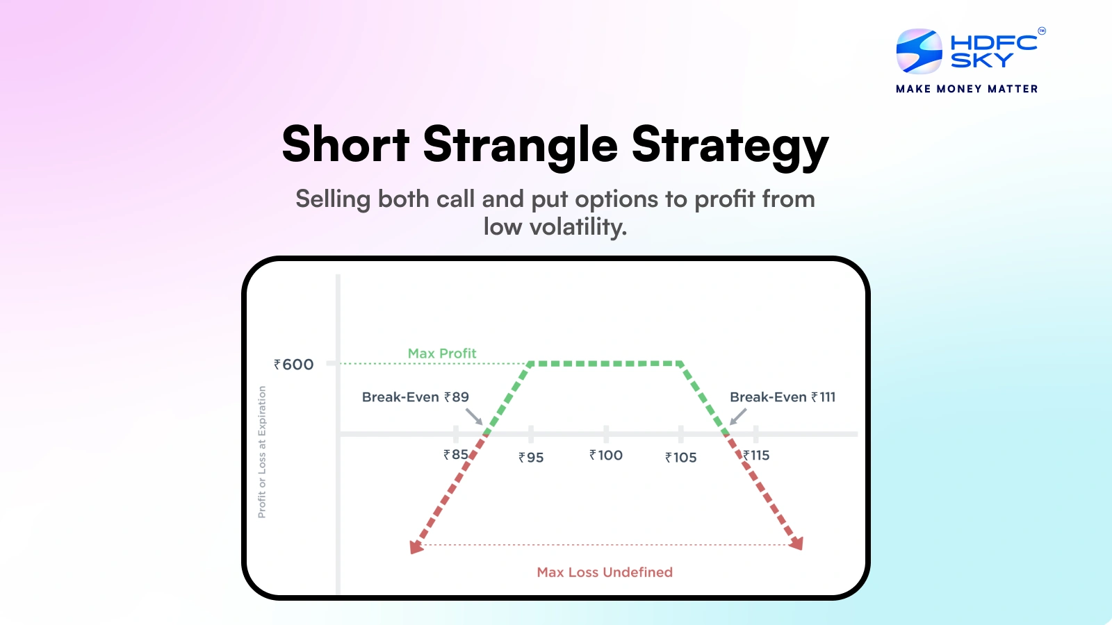 What is the Short Strangle Option Strategy? Types of Strangles