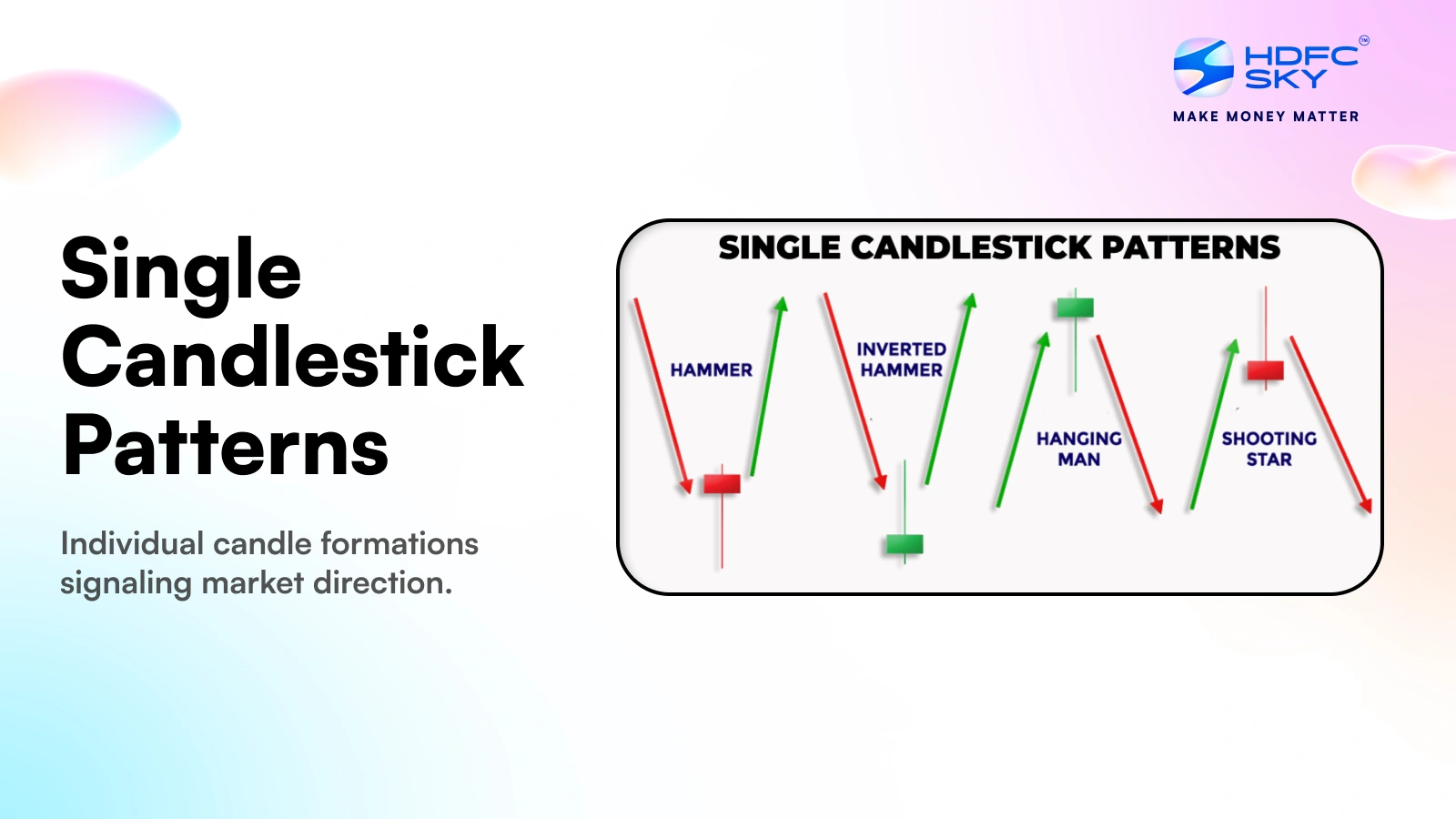 Single Candlestick Charts Patterns