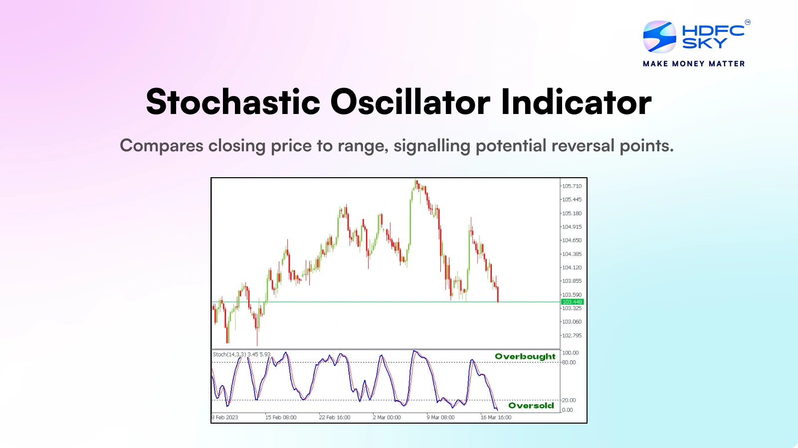 Stochastic Oscillator Indicator: Definition, Working & Calculation