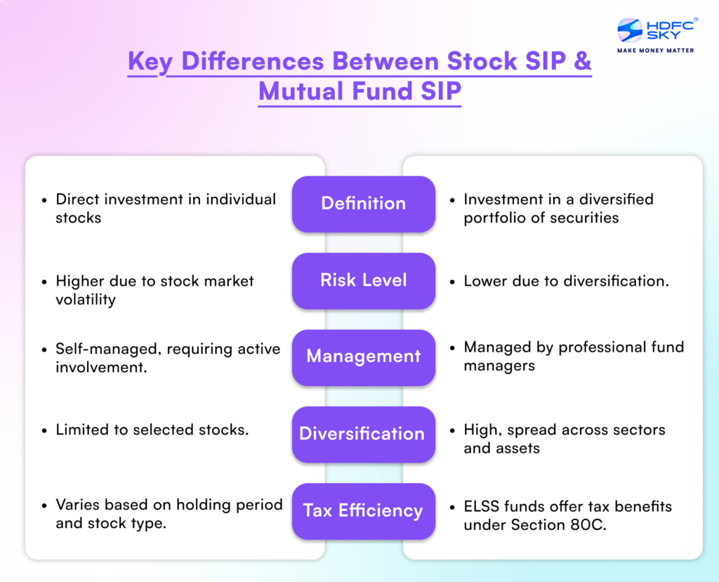 Difference Between Stock SIP vs Mutual Fund SIP