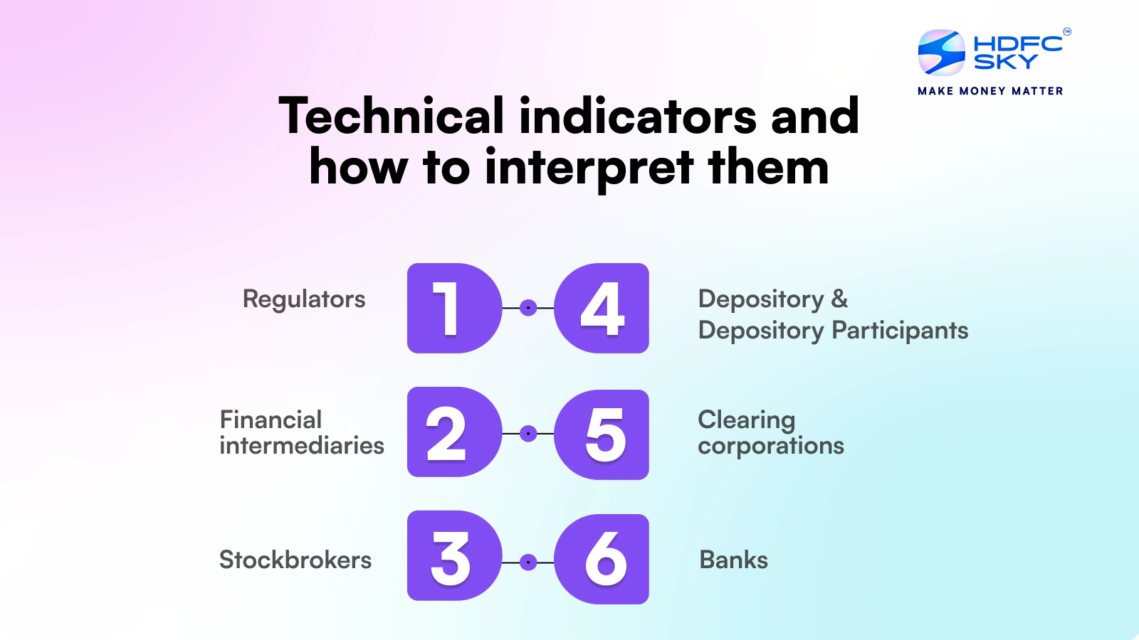 Technical Indicators in Stock Market: Types and Uses