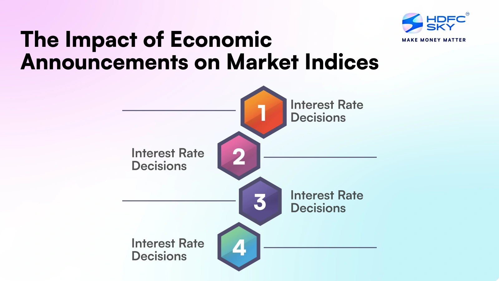 The Impact of Economic Announcements on Market Indices