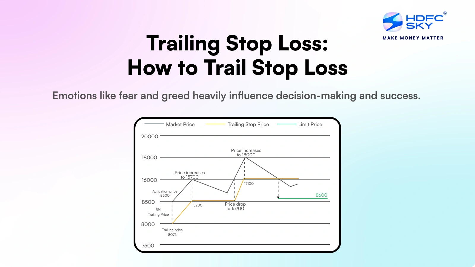 What is Trailing Stop Loss? Its Advantages and Disadvantages