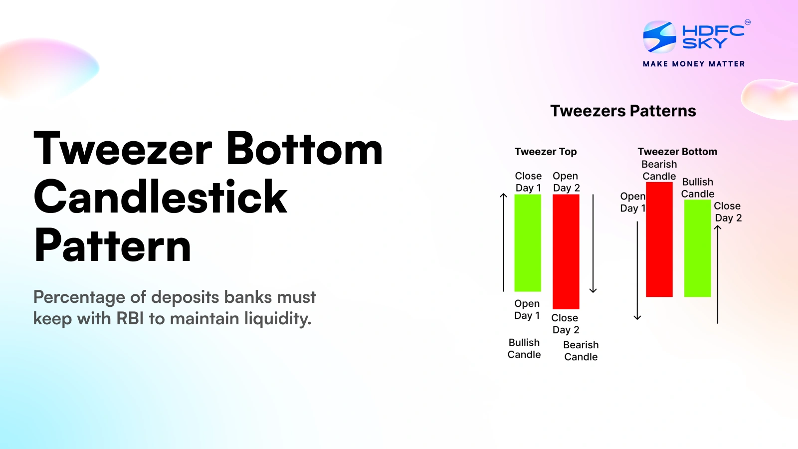 Tweezer Bottom Candlestick Pattern - Meaning & Fundamentals