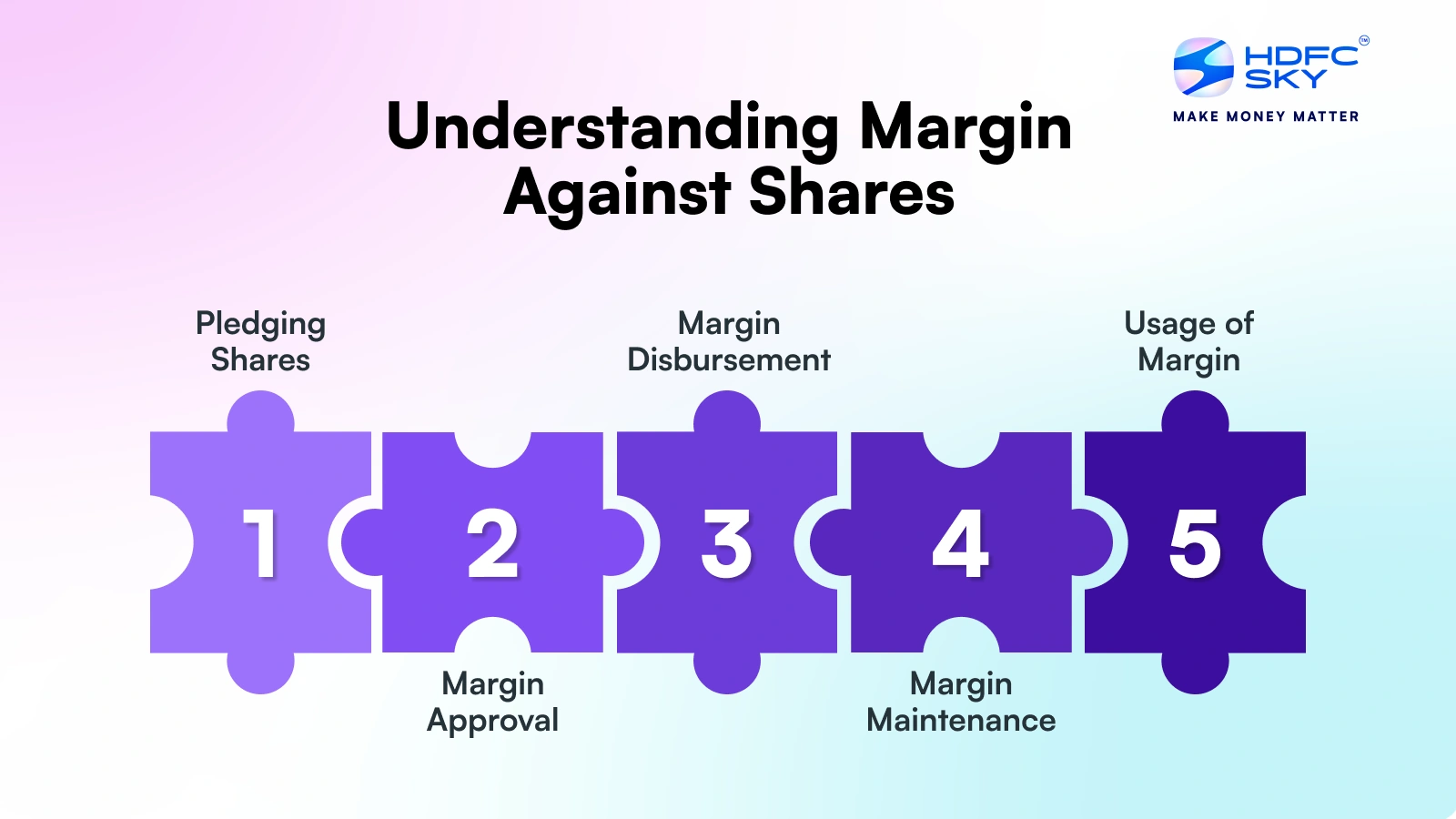 What is Margin Against Shares? Meaning & How Does it Work?