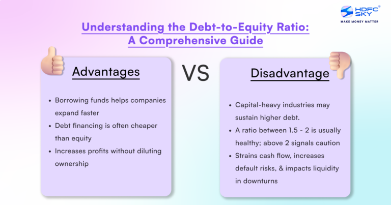 What is Debt to Equity Ratio? Meaning & Calculation | HDFC Sky