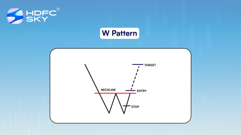 M Pattern vs W Pattern in Trading: How to Identify Them