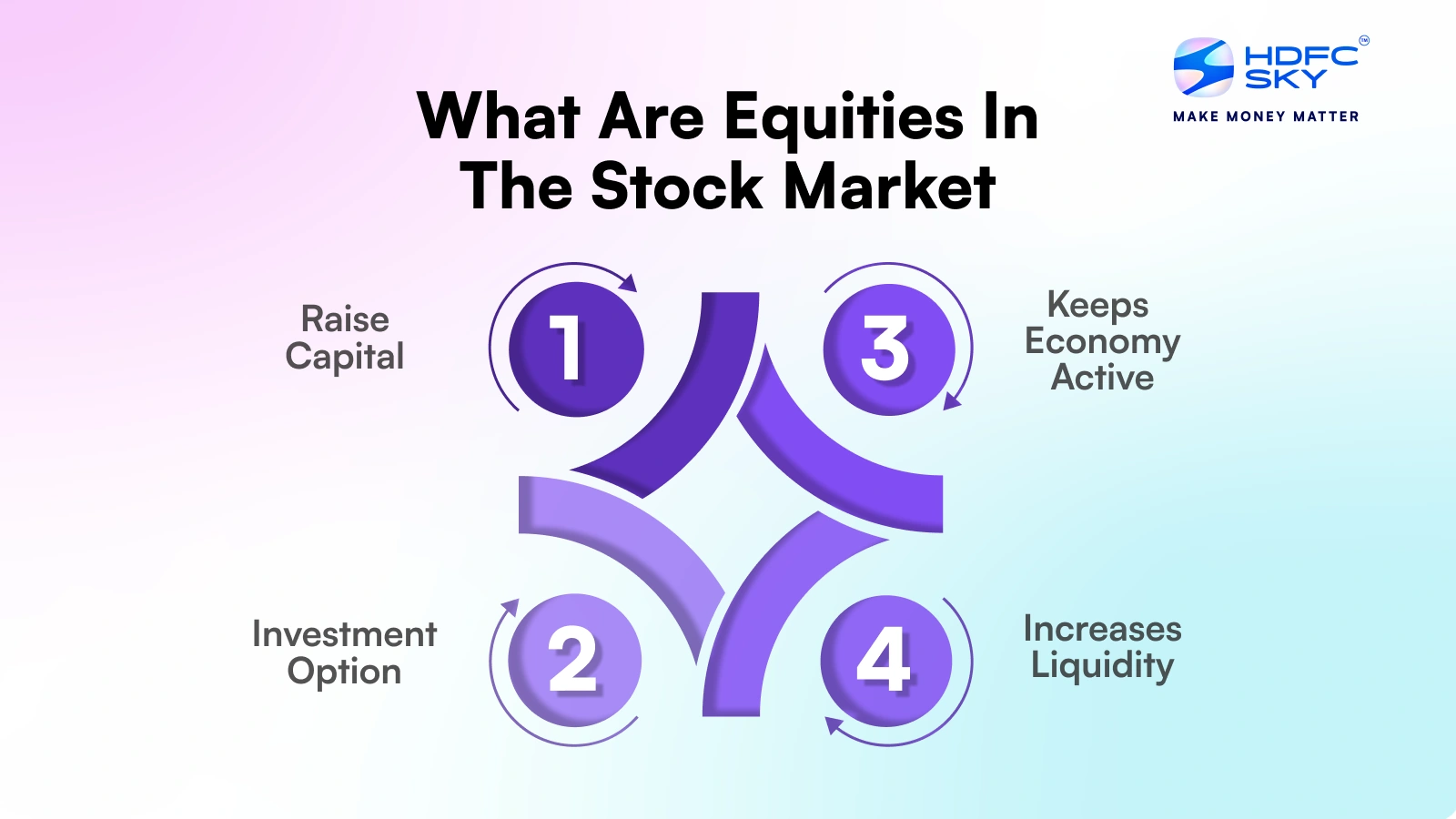 What are Equities in the Stock Market? Explained