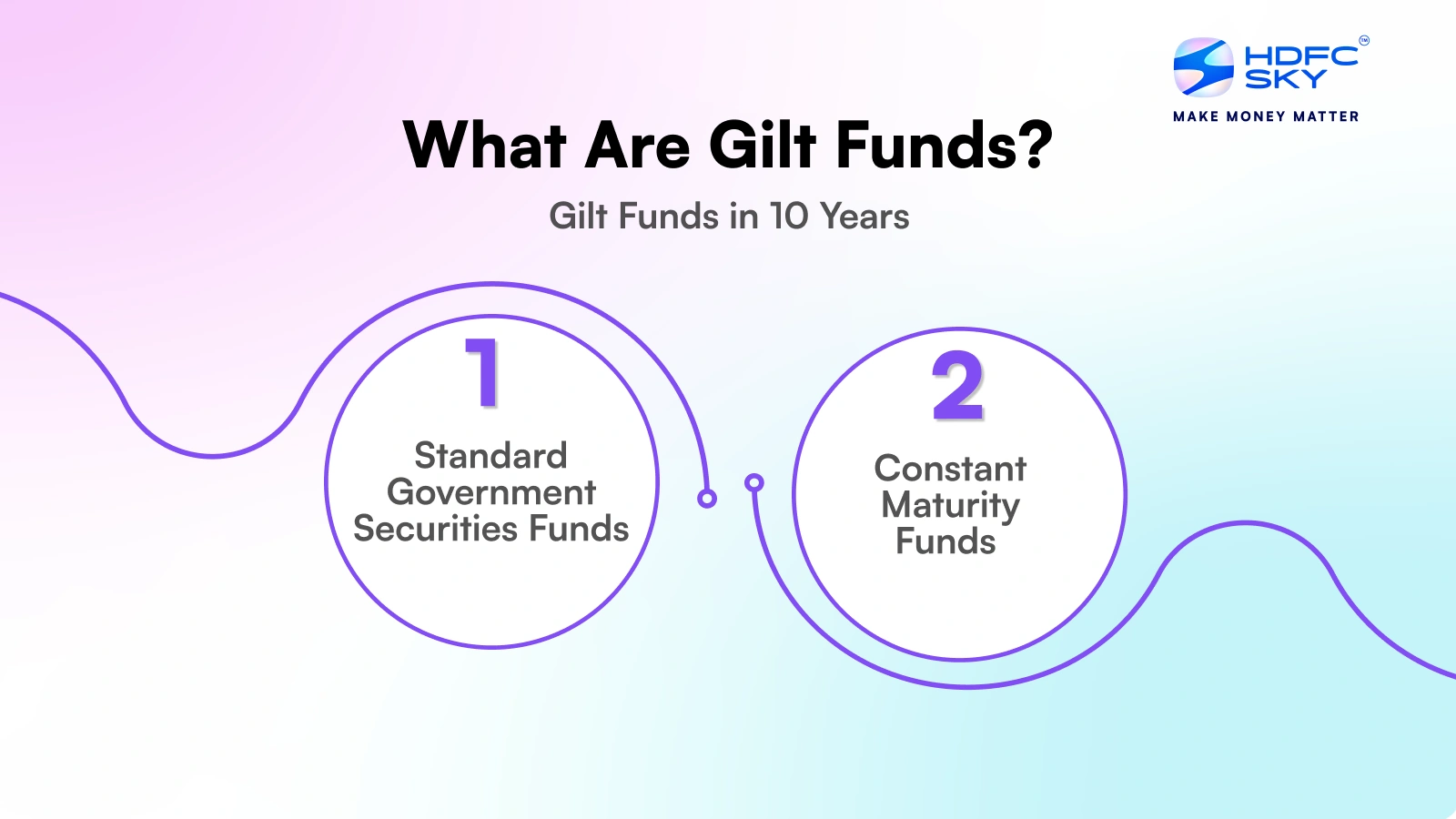 Gilt Funds: Meaning, Types, Benefits & Taxation Explained