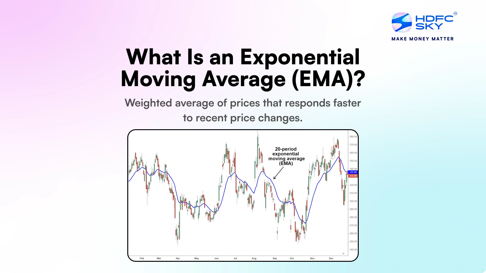 Exponential Moving Average (EMA): Formula & Uses