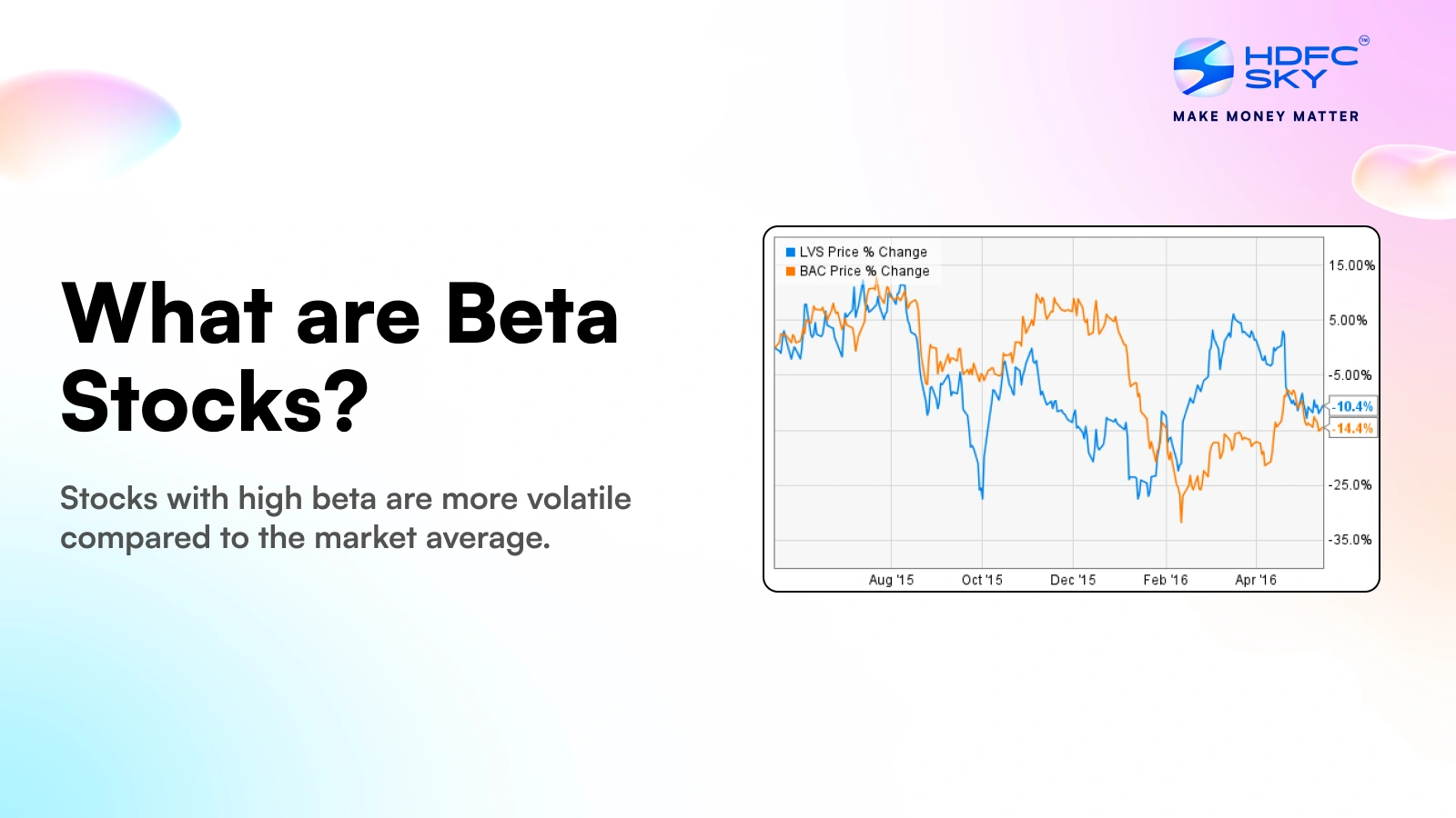 What are Beta Stocks?: Meaning, Types, and How to Calculate