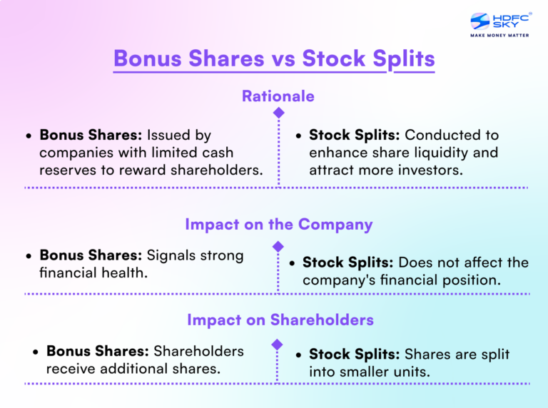 What are Bonus Shares? Meaning, Eligibility & Types