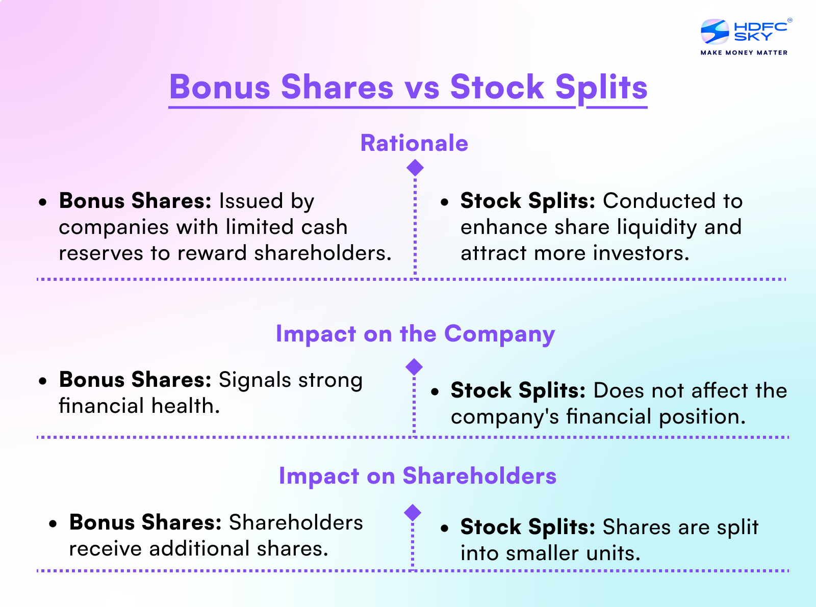What are Bonus Shares: Meaning, Types & Advantages