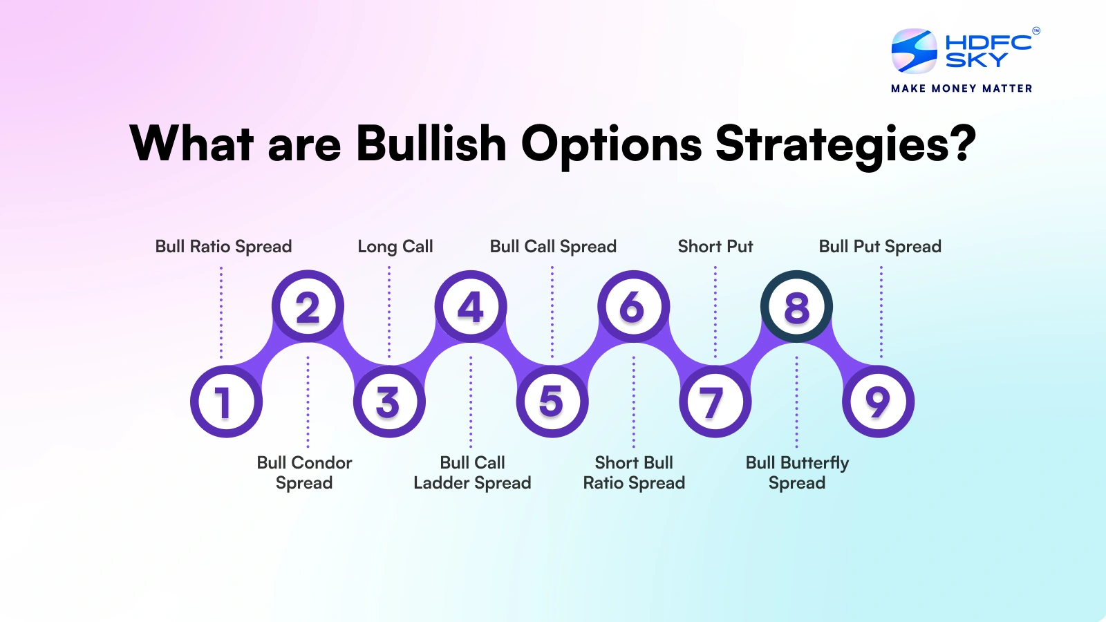 Bullish Options Strategies: Tactics for Market Upswings