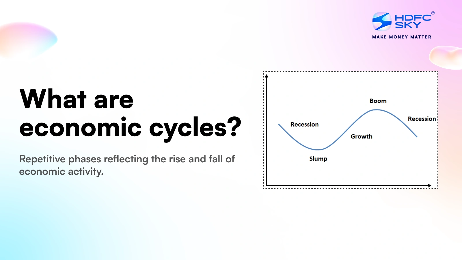 Economic Cycles: Expansion, Contraction, Trough | HDFC Sky