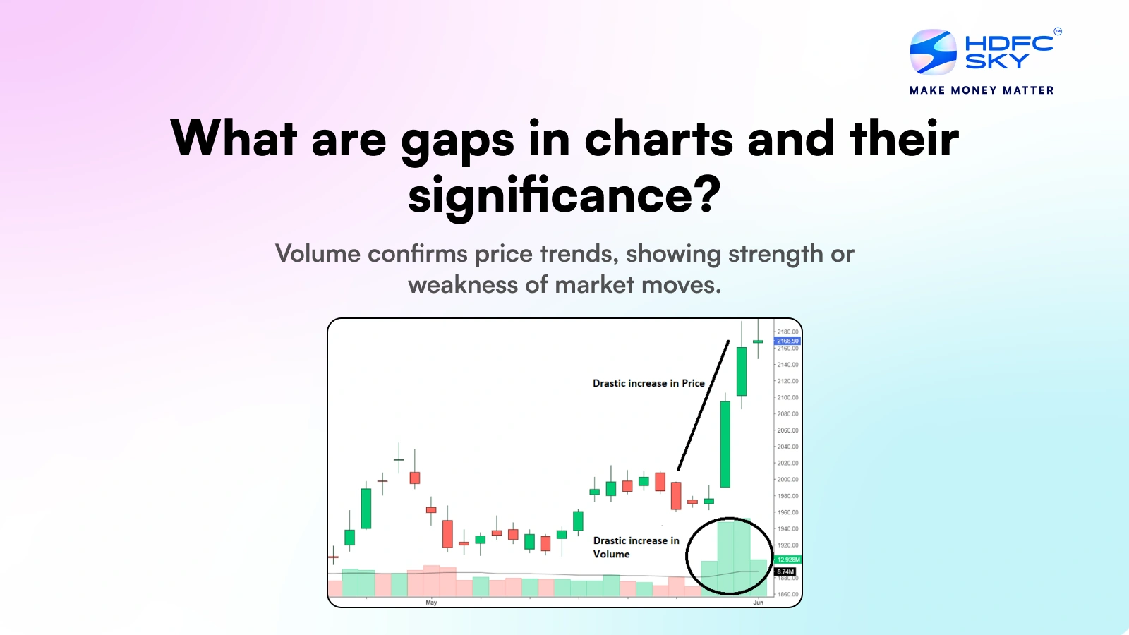 What Are Gaps in Charts And Their Significance?