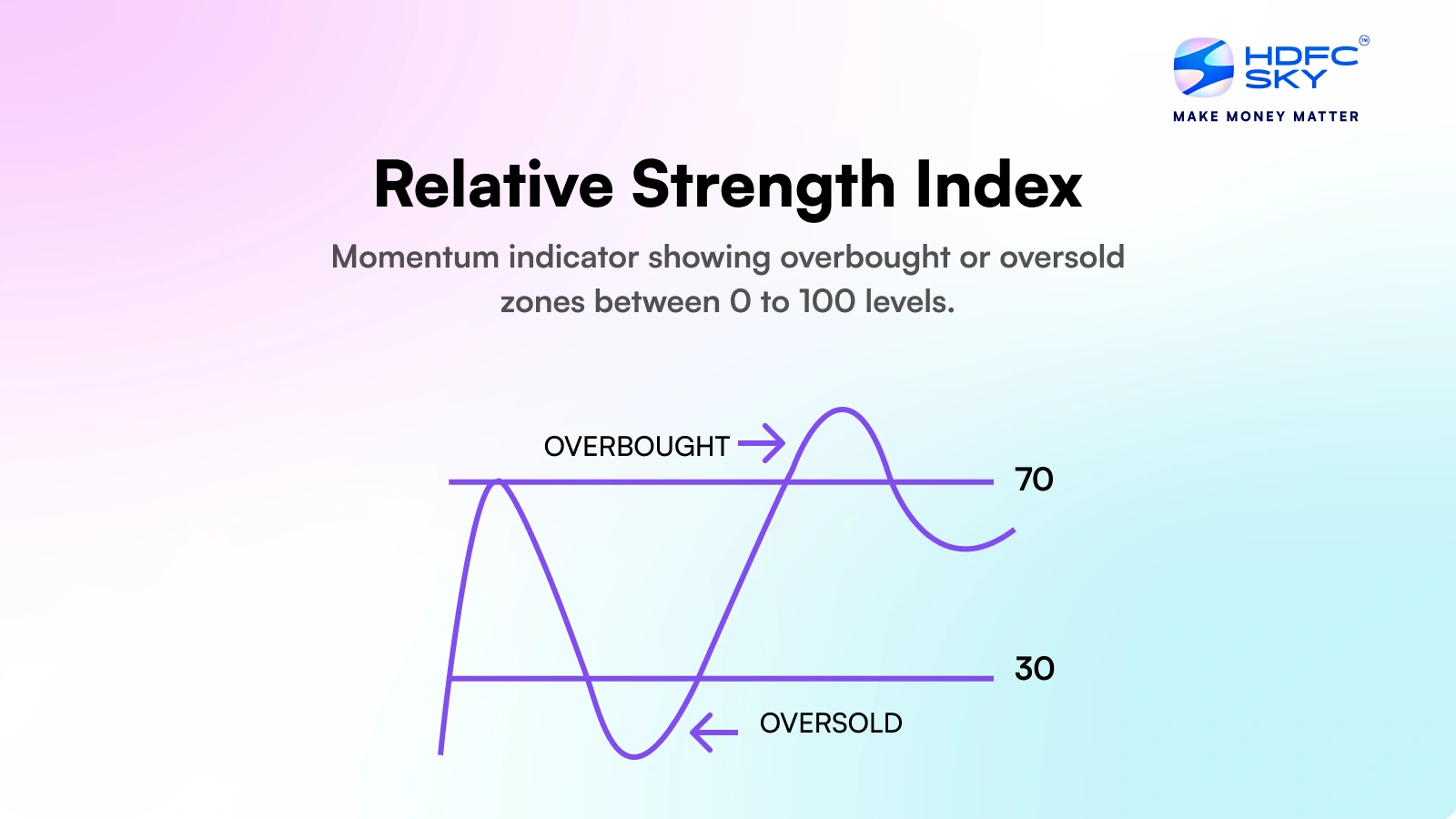 What are Trendlines and How Does a Trendline Work?