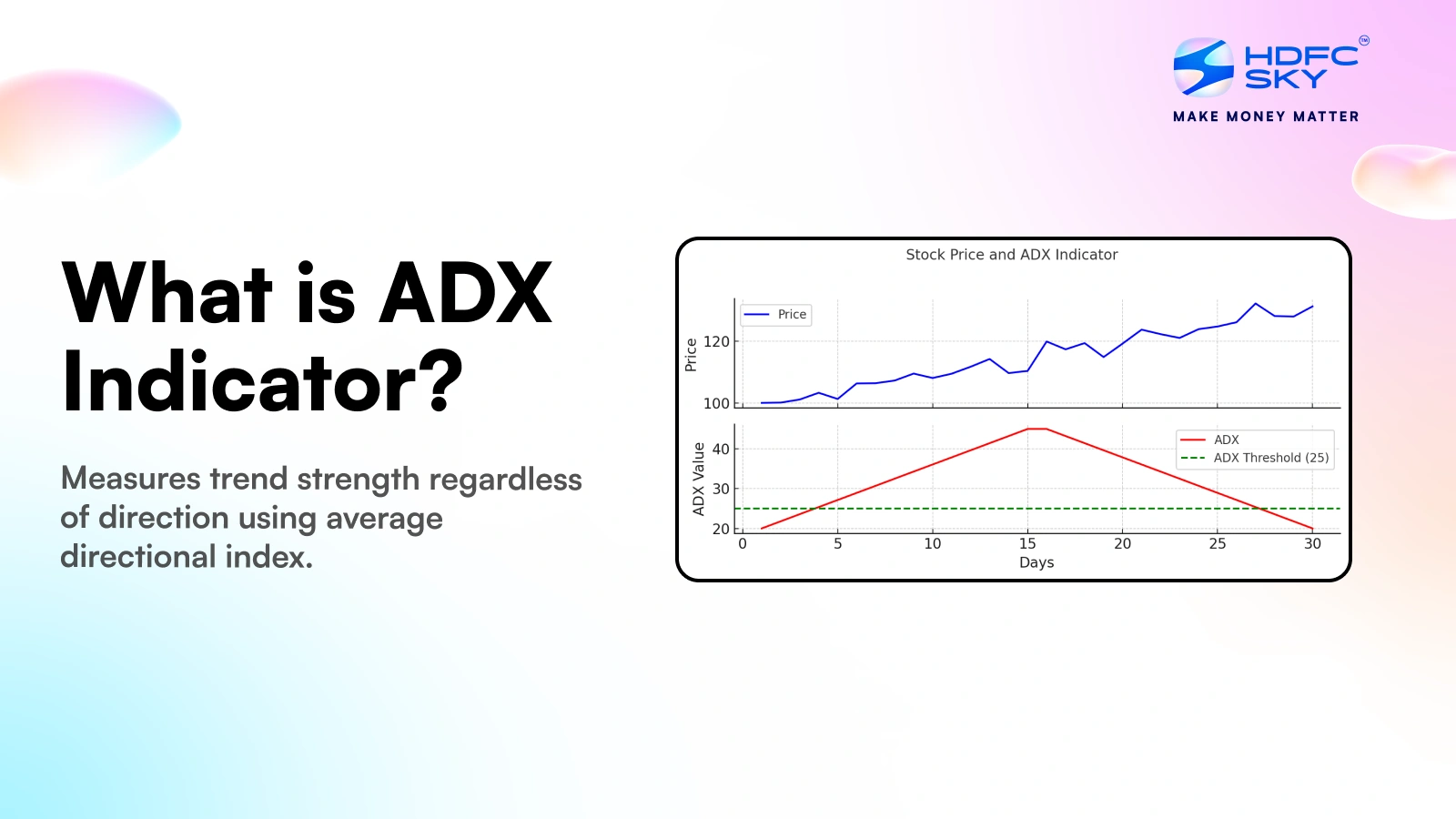 What is ADX Indicator? Trend Strength and Momentum in Trading