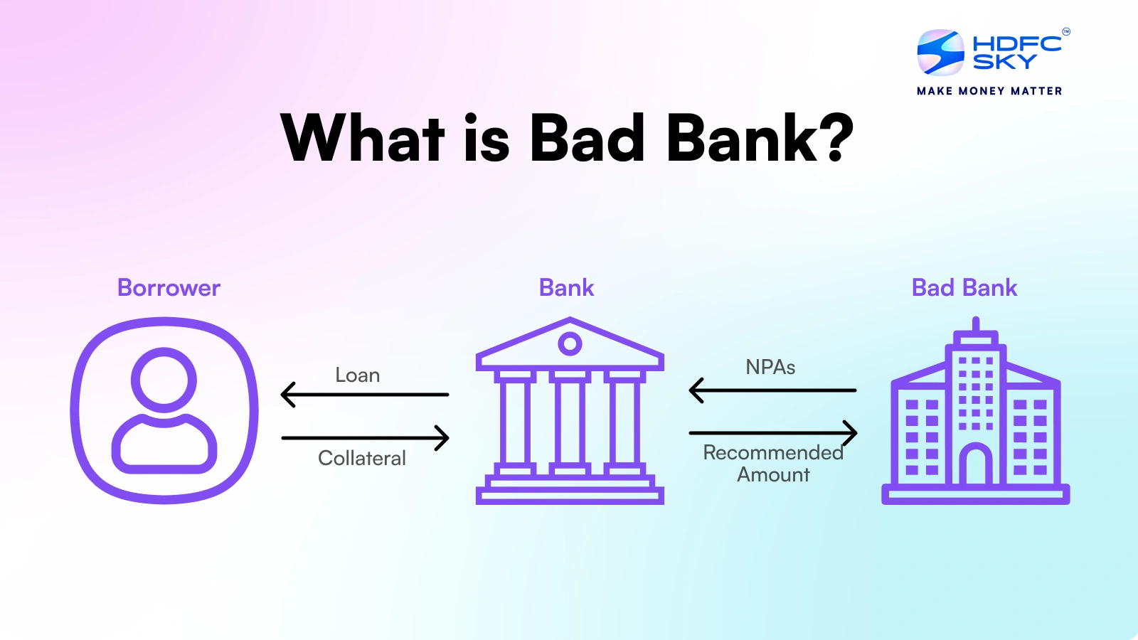 What is Bad Bank? Know It's Role, Examples, and Benefits