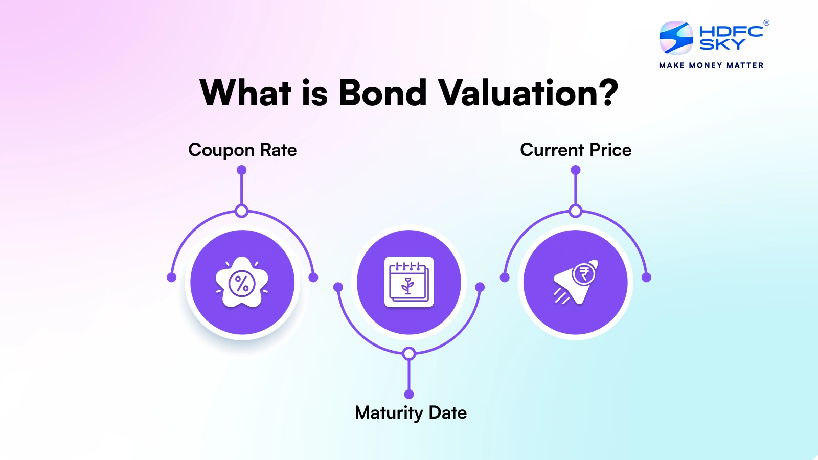 What is Bond Valuation? Meaning & Characteristics
