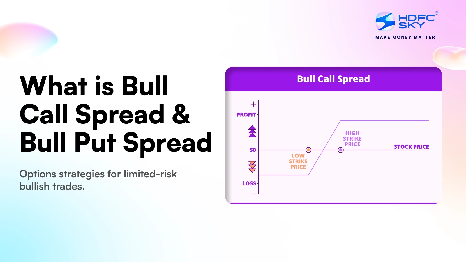Bull Call and Bull Put Spread Strategies in Options Trading