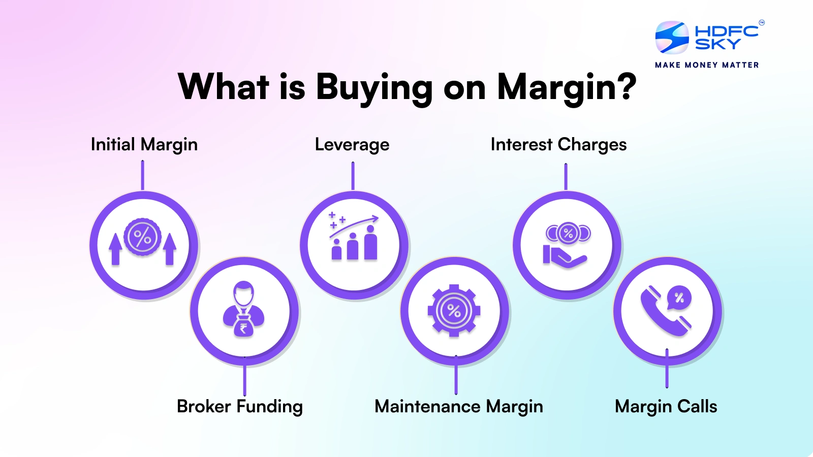 What is Buying on Margin? Key Risks & Rewards