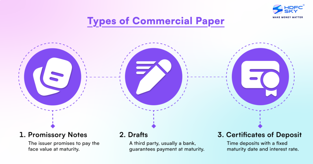 What is Commercial Paper? Types, Advantages and Disadvantages