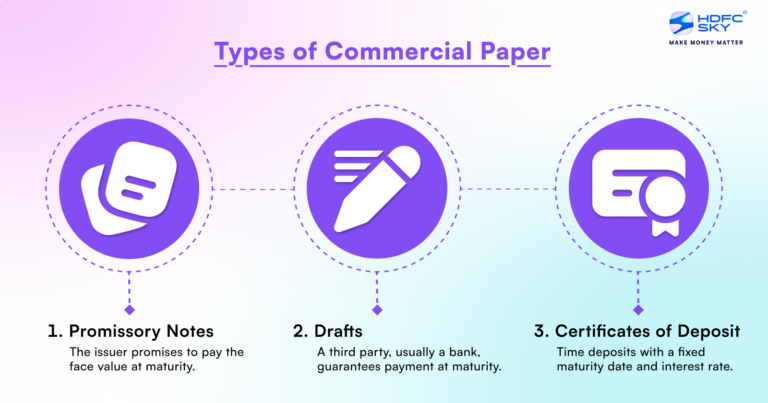 What is Commercial Paper: Definition, Types, Advantages and Disadvantages