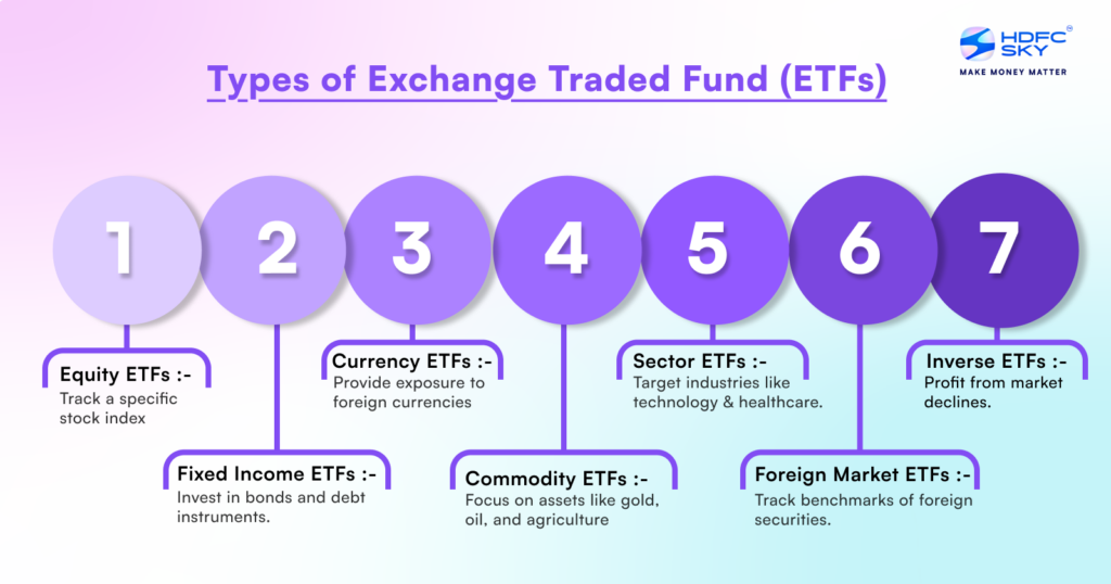 What are ETFs? Meaning, Full Form & Features