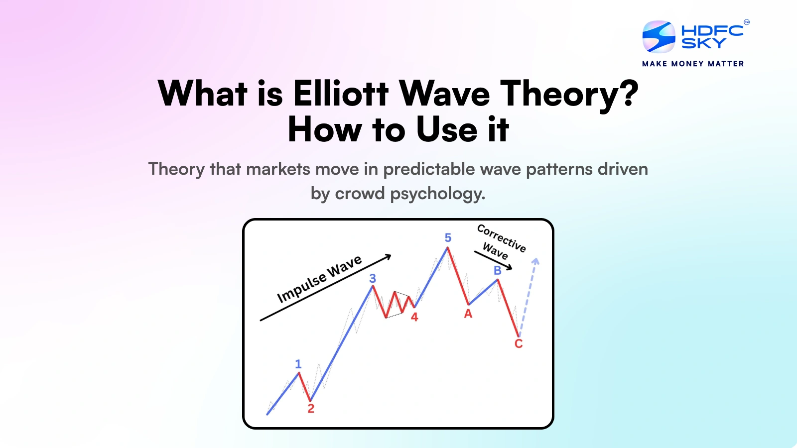 What is Elliott Wave Theory and How to Use it?