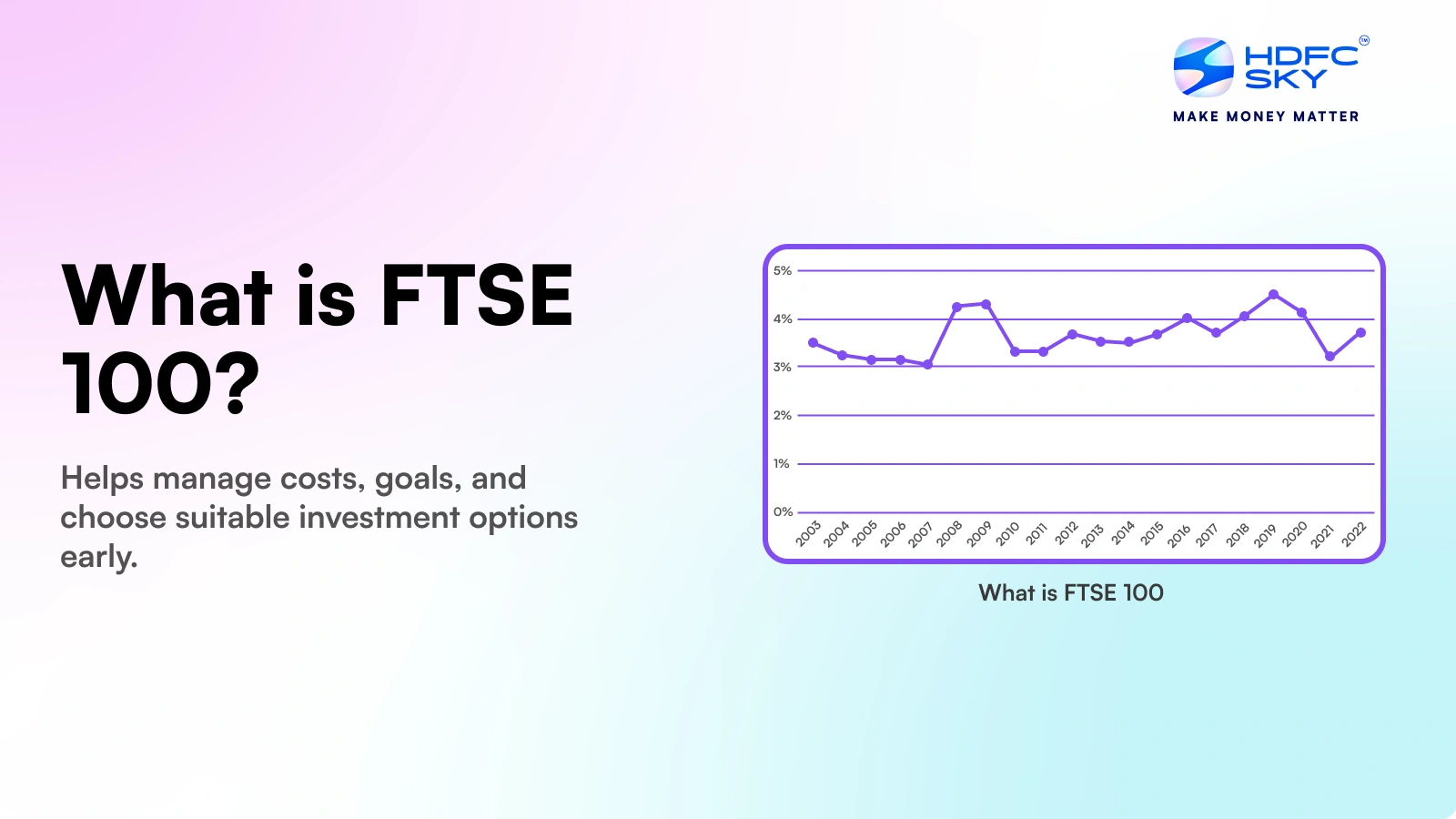 What is FTSE 100? Key Insights for Indian Investors