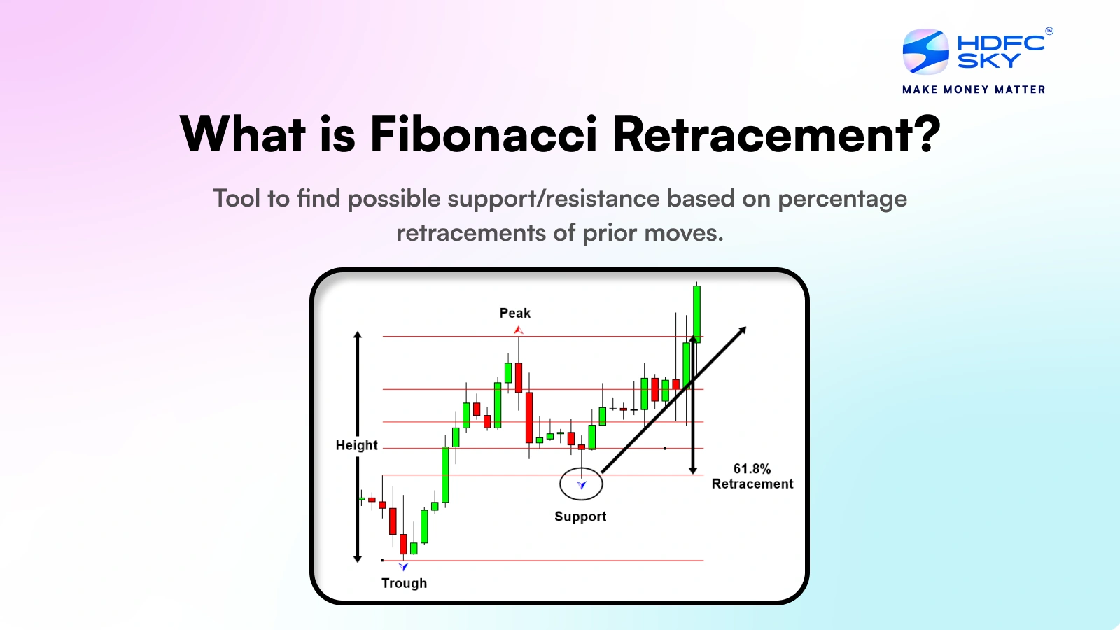What is Fibonacci Retracement Level? How Can Traders Use It?