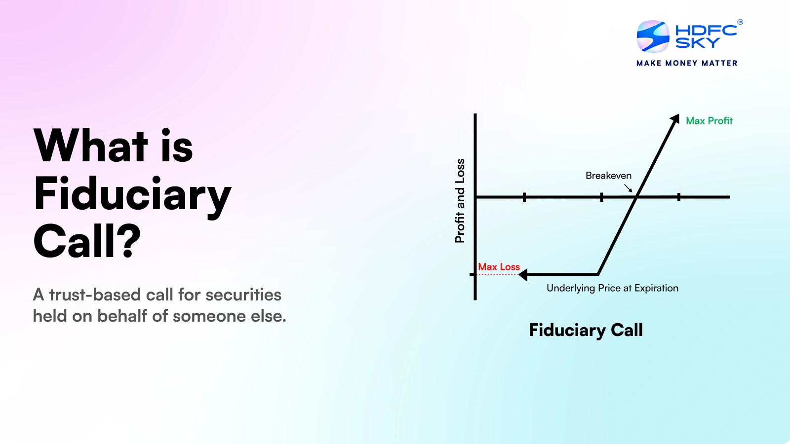 What is Fiduciary Call Option Strategy? How does it Works