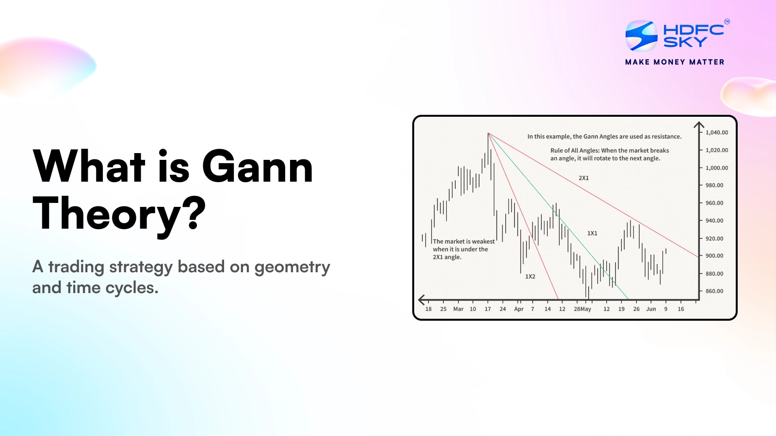 What is Gann Theory? Advantages and Application