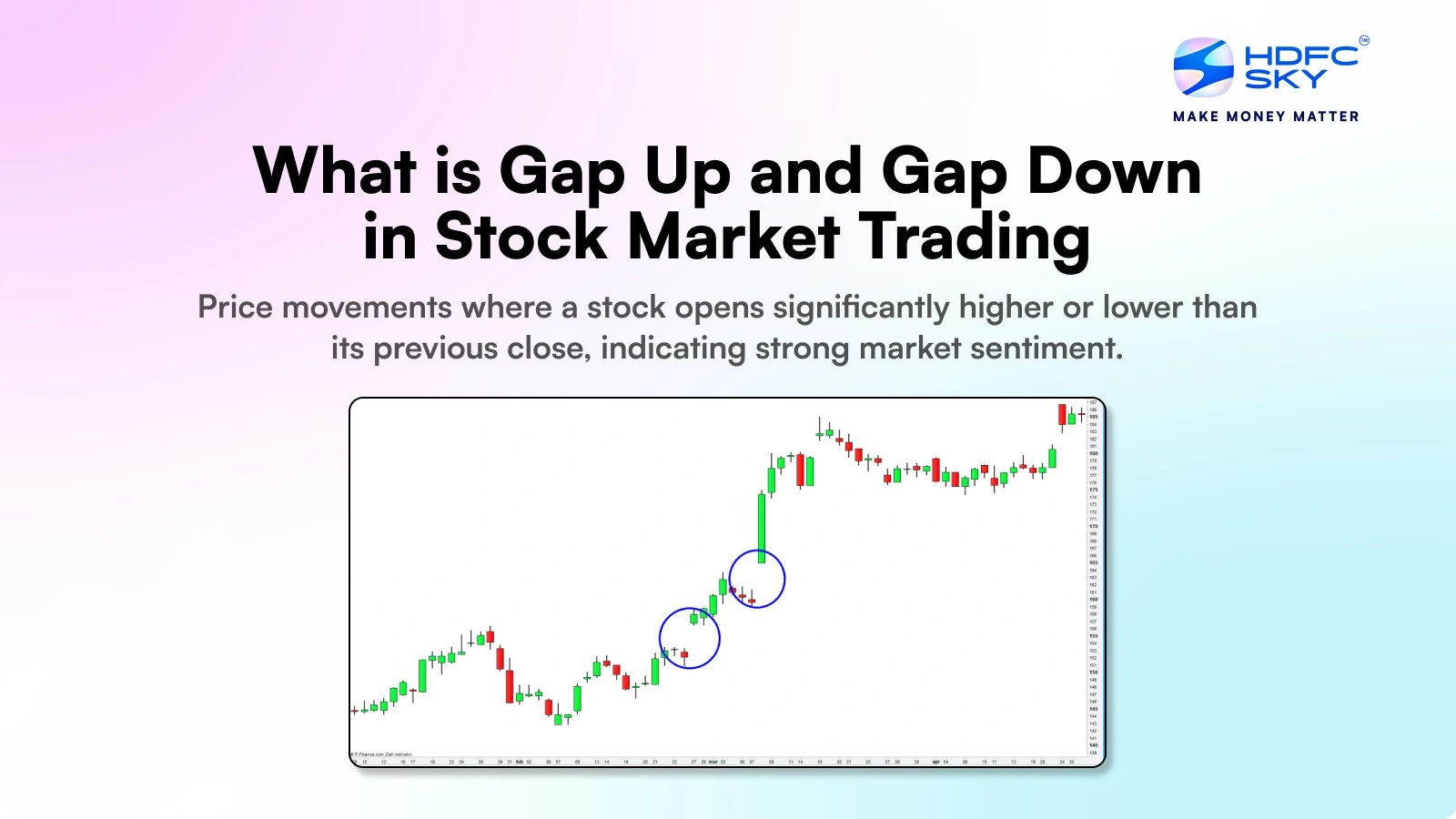Gap Up and Gap Down in Stock Market: Trading Strategies and It's Types