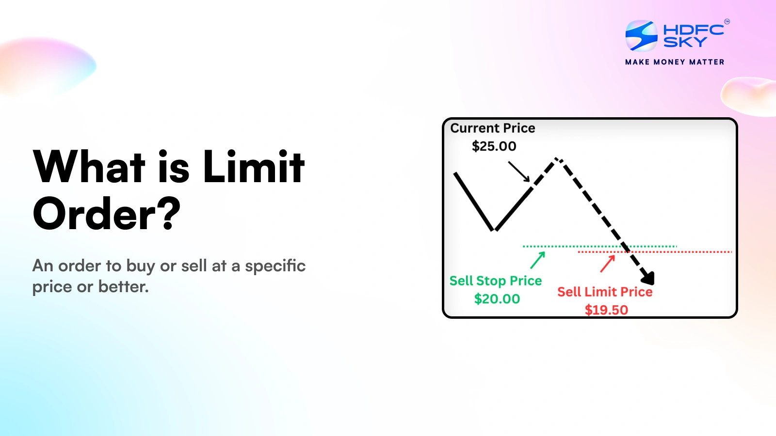 What is Limit Order? Buy & Sell Limit Orders Explained