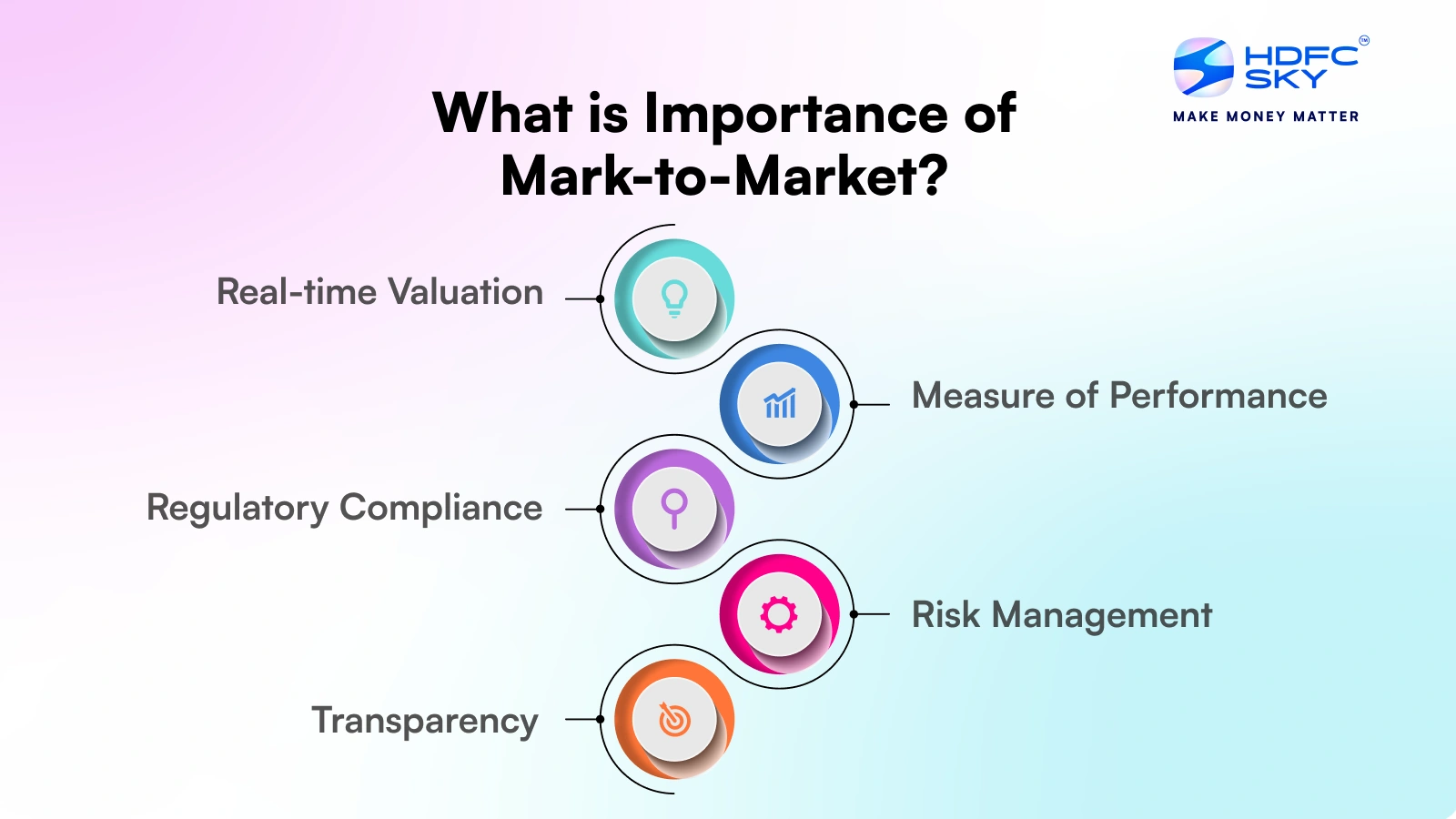 What is Mark to Market (MTM)? How Does it Works