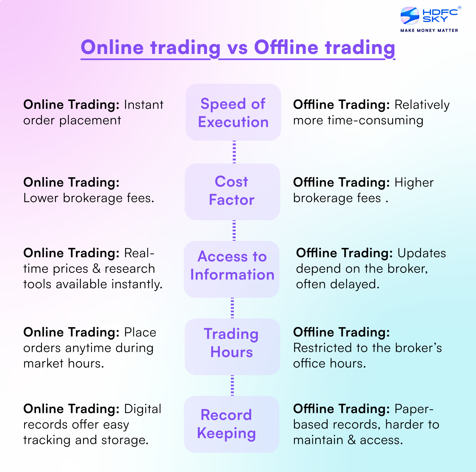 What is Online Trading & How It Works