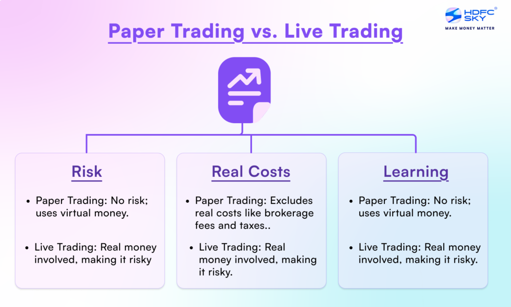 What is Paper Trading: Basics, Benefits, and How It Works