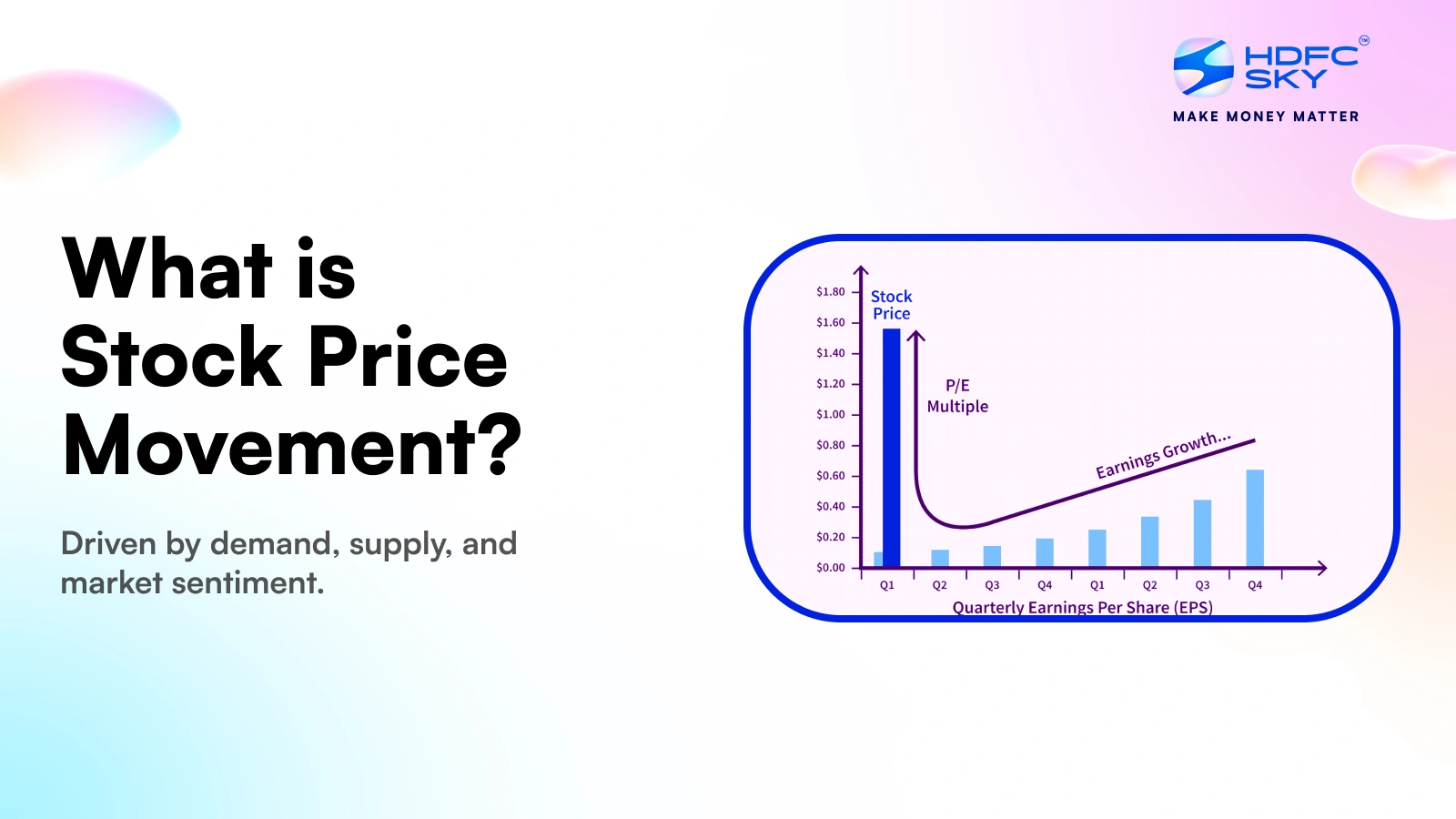 Understanding Stock Price Movement