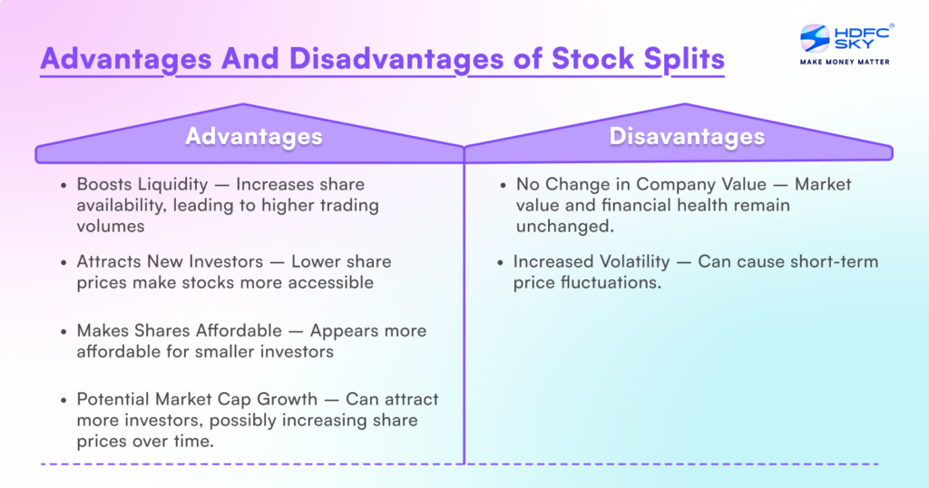 What is Stock Split? Meaning and Impact on Shares